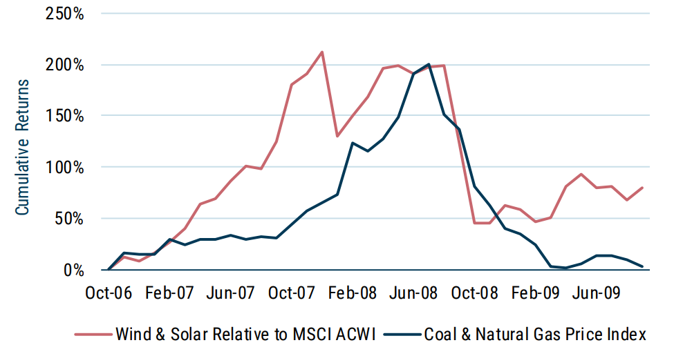 Praemium - Thinking Outside the Box: How and Why to Invest in a Climate ...