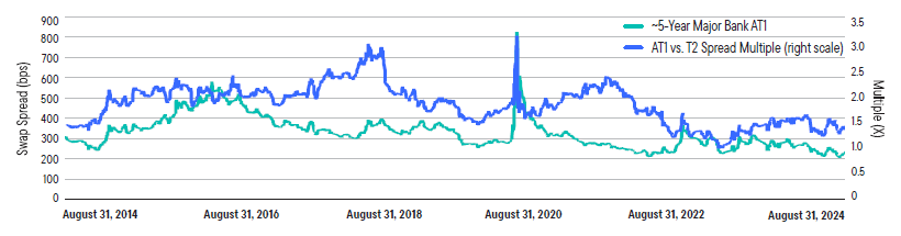 Praemium - Goodbye Australian Bank Hybrids, Hello Diversified Fixed Income