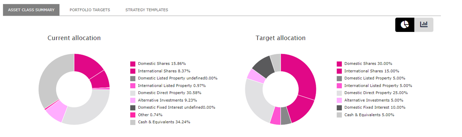 Praemium - Using templates to apply asset allocation strategies to your ...