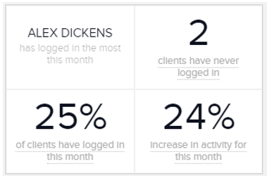Praemium - 4 ways to increase engagement with Investor Portal