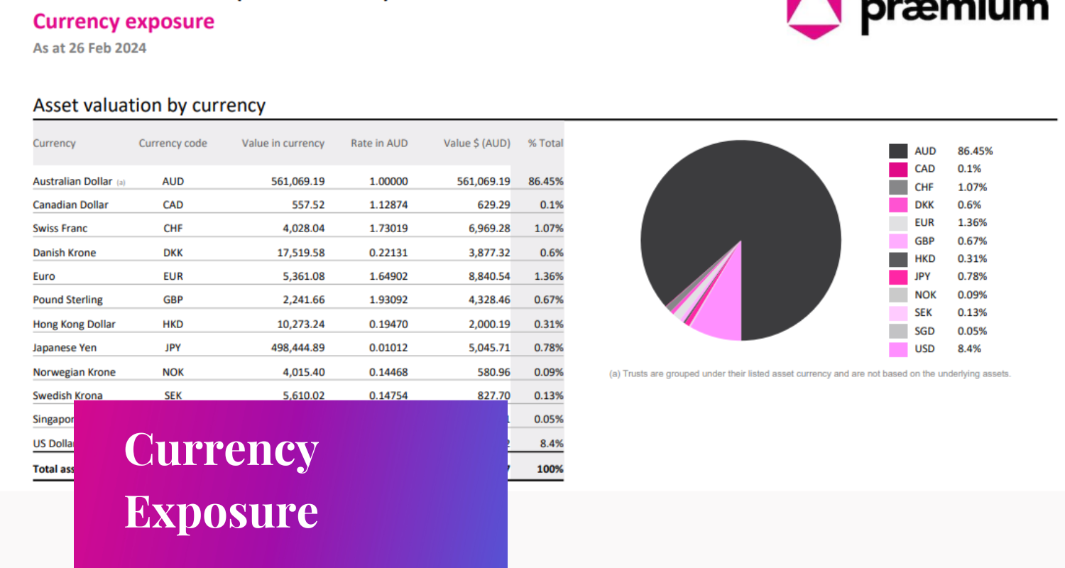 Praemium - A new approach to reporting