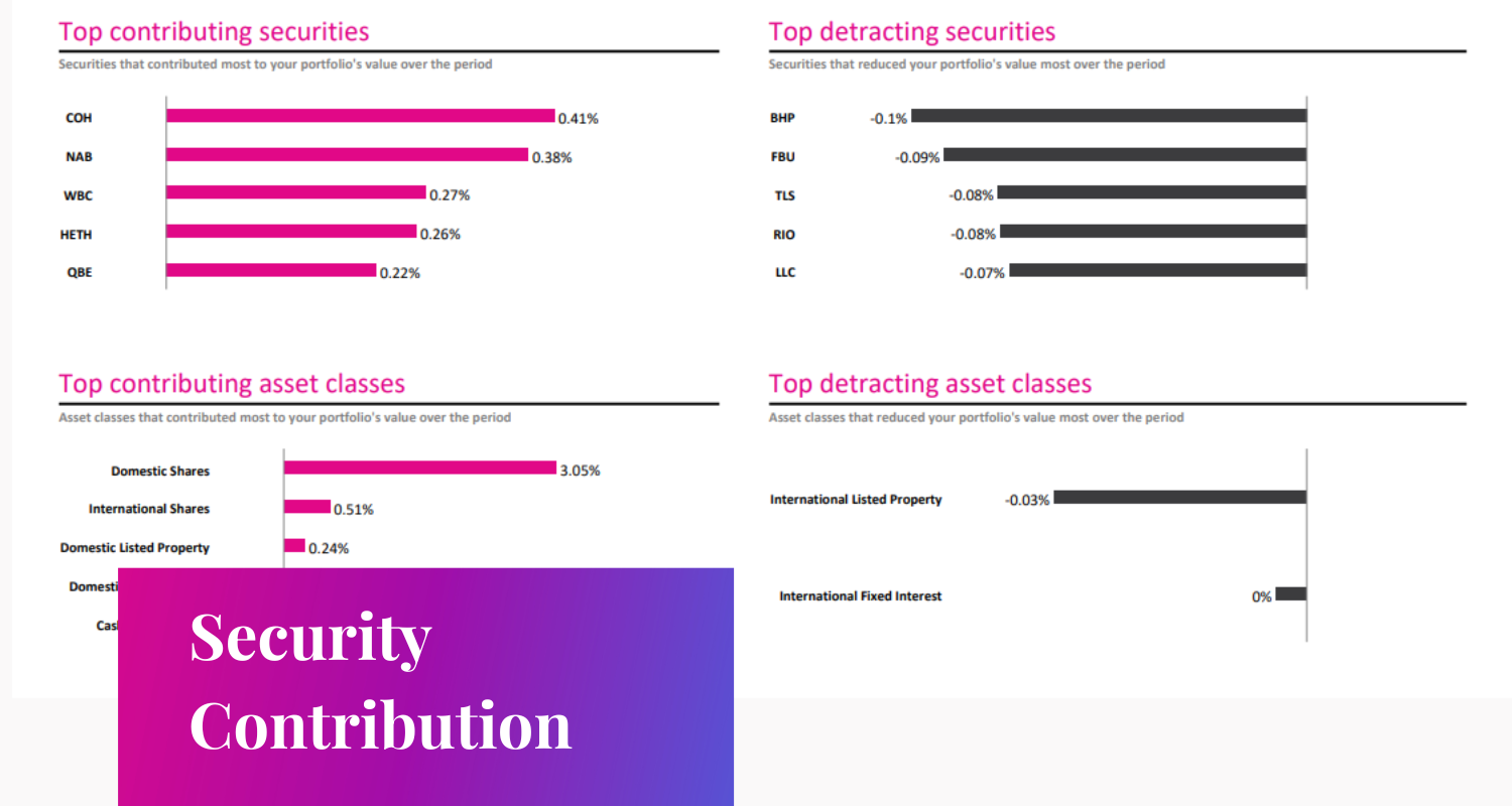 Praemium - A new approach to reporting