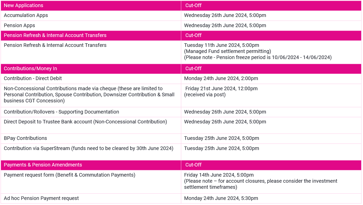 Praemium - Preparing for tax year end