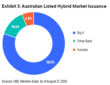 Praemium - Goodbye Australian Bank Hybrids, Hello Diversified Fixed Income
