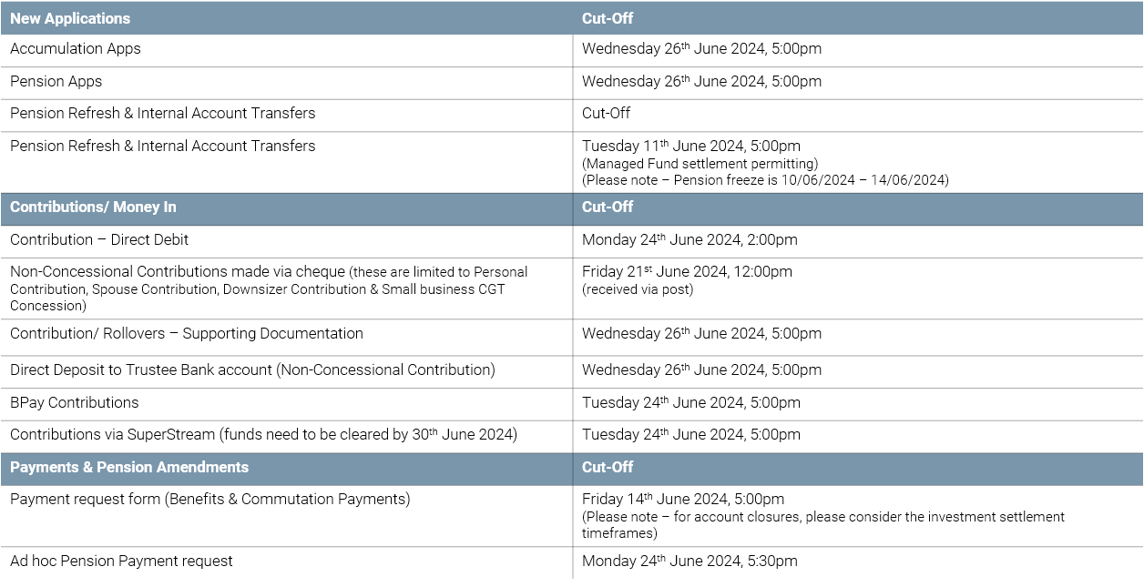 Praemium - Preparing for tax year end